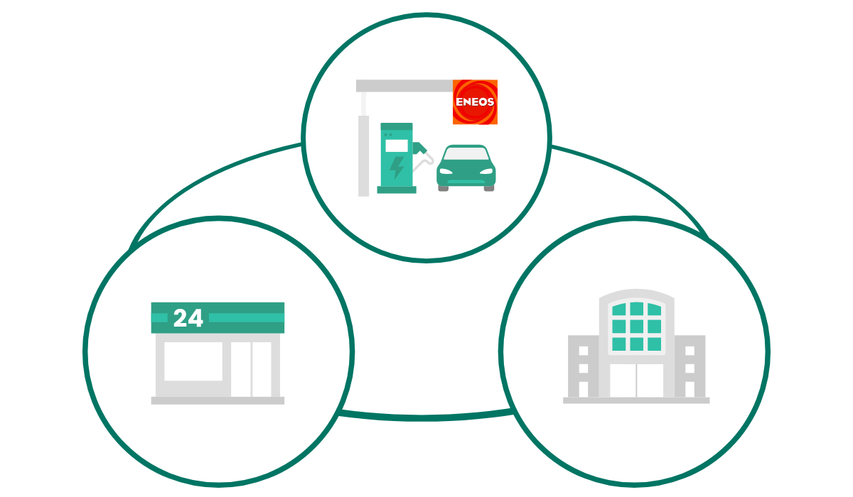 充電器設置をご検討の方へ｜ENEOS Charge Plus（ENEOSチャージプラス）